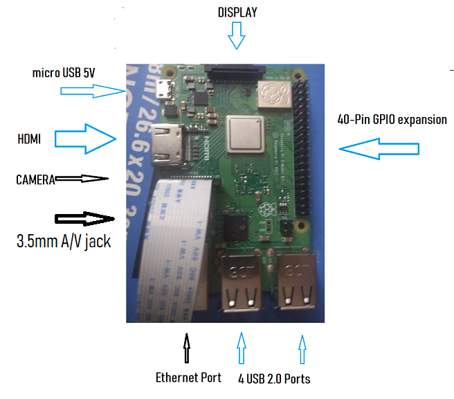 ARM@Raspberry Pi Getting Started