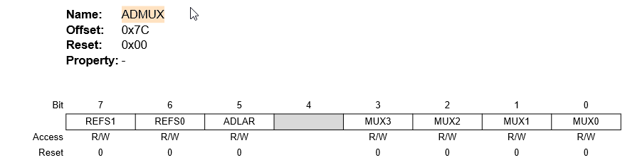 ADC Working@Atmega328P