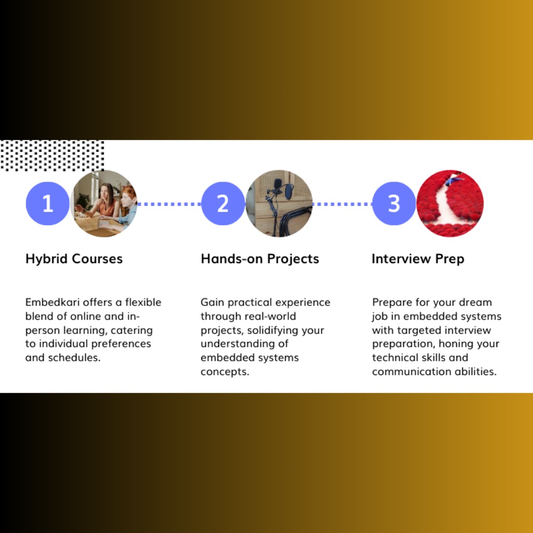 Interview Preparation Workshop